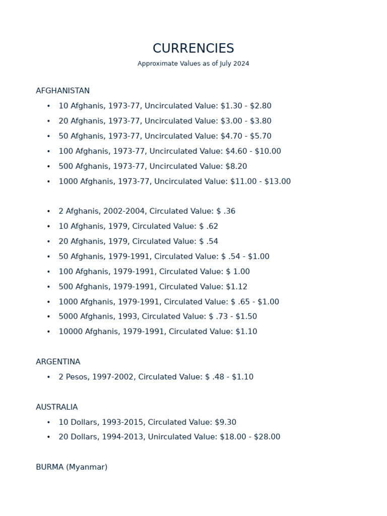 Currency Values by Country 2024 | PDF | Shilling | Numismatics