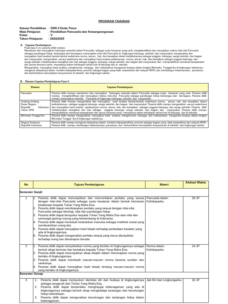 PROTA PKN KELAS 5 Kurikulum Merdeka | PDF | Kesehatan Holistik
