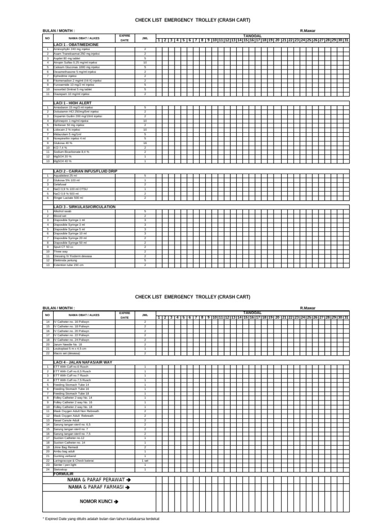 Emergency Trolley Checklist Template | PDF | Medical Specialties ...