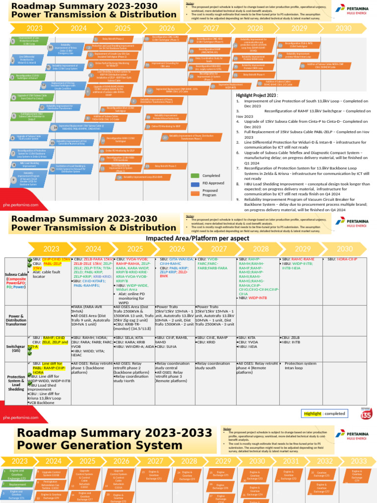 Roadmap Power System 2023-2033 | PDF | Electric Power Transmission ...