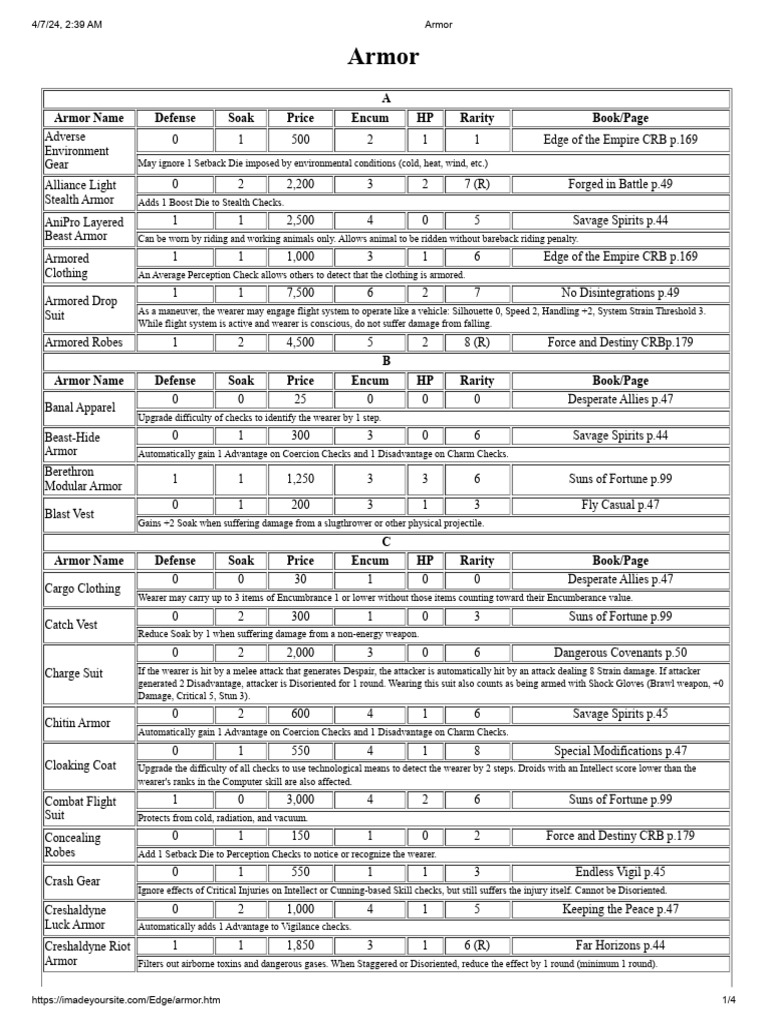 Armor Options for Edge of the Empire | PDF | Armour | Clothing