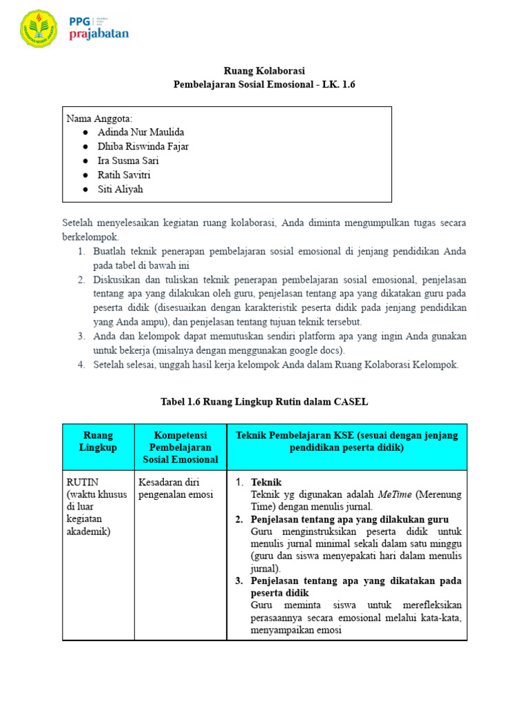 PSE - T1 - Ruang Kolaborasi - LK 1.6 - Ira Susma Sari | PDF | Pengembangan Diri