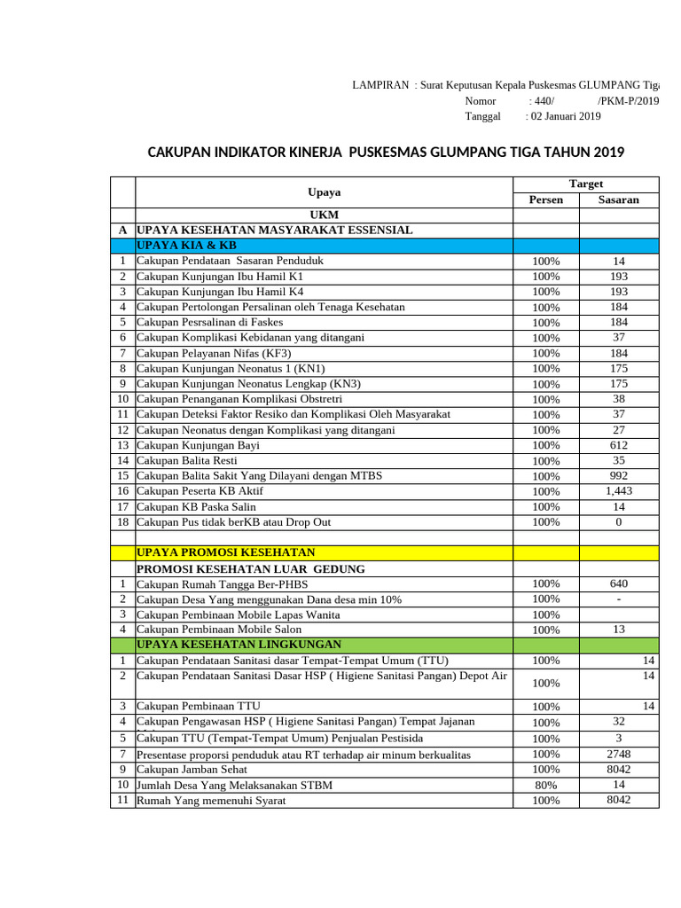 USG Indikator&Capaian Puskesmas GLP Tiga | PDF | Sains & Matematika