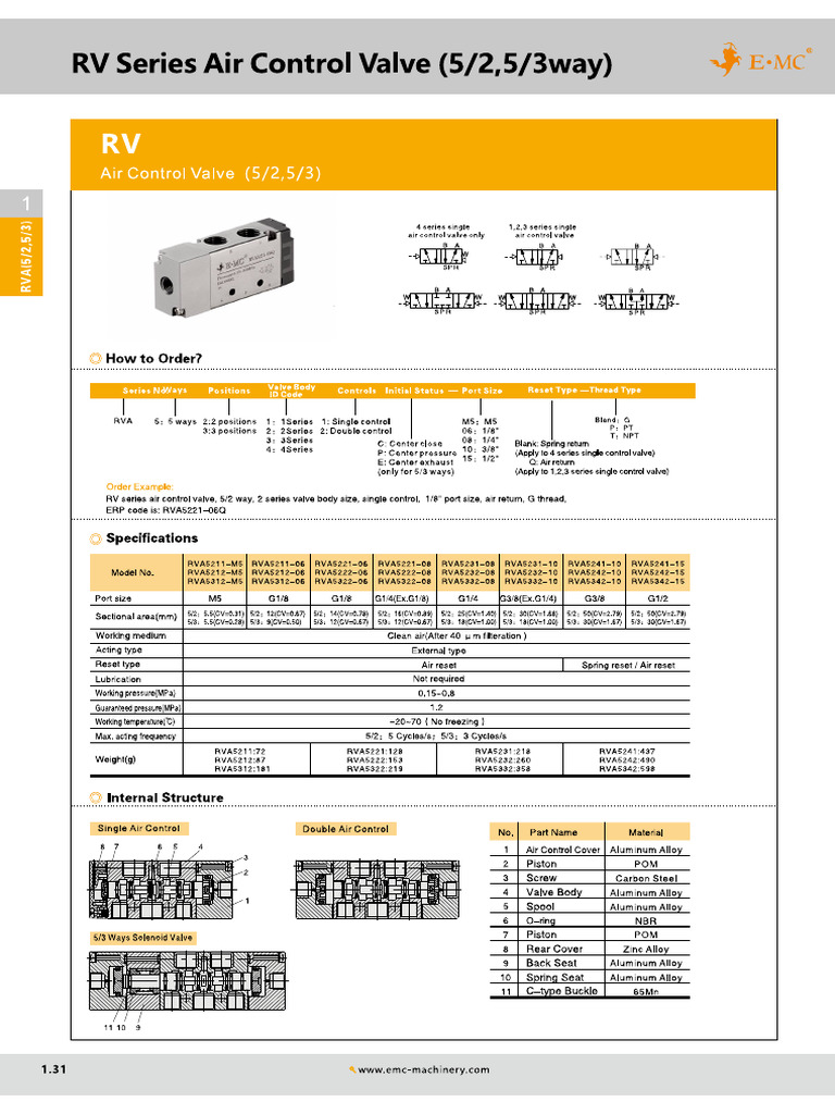 emc-rv-52-53w-pneumatic | PDF
