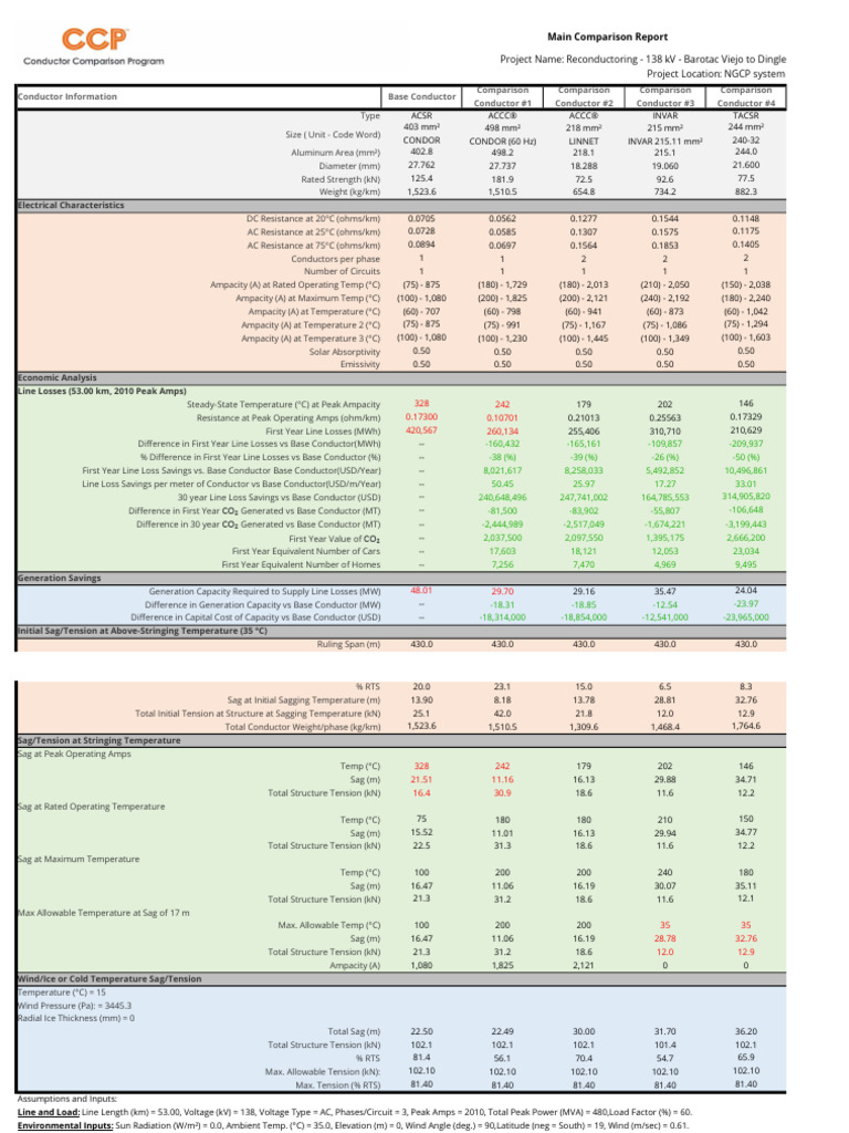 Report 2 Reconductoring 138 KV Barotac Viejo To Dingle NGCP | PDF | Electrical Conductor ...