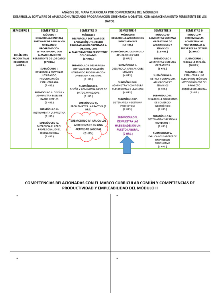 Análisis del Mapa Curricular por competencias del Módulo II TI | PDF | Software de la aplicacion ...