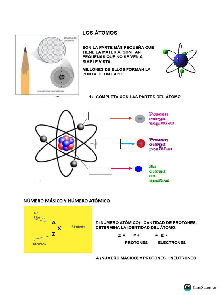 Actividad Átomos y elementos de la tabla periódica | PDF | Núcleo ...