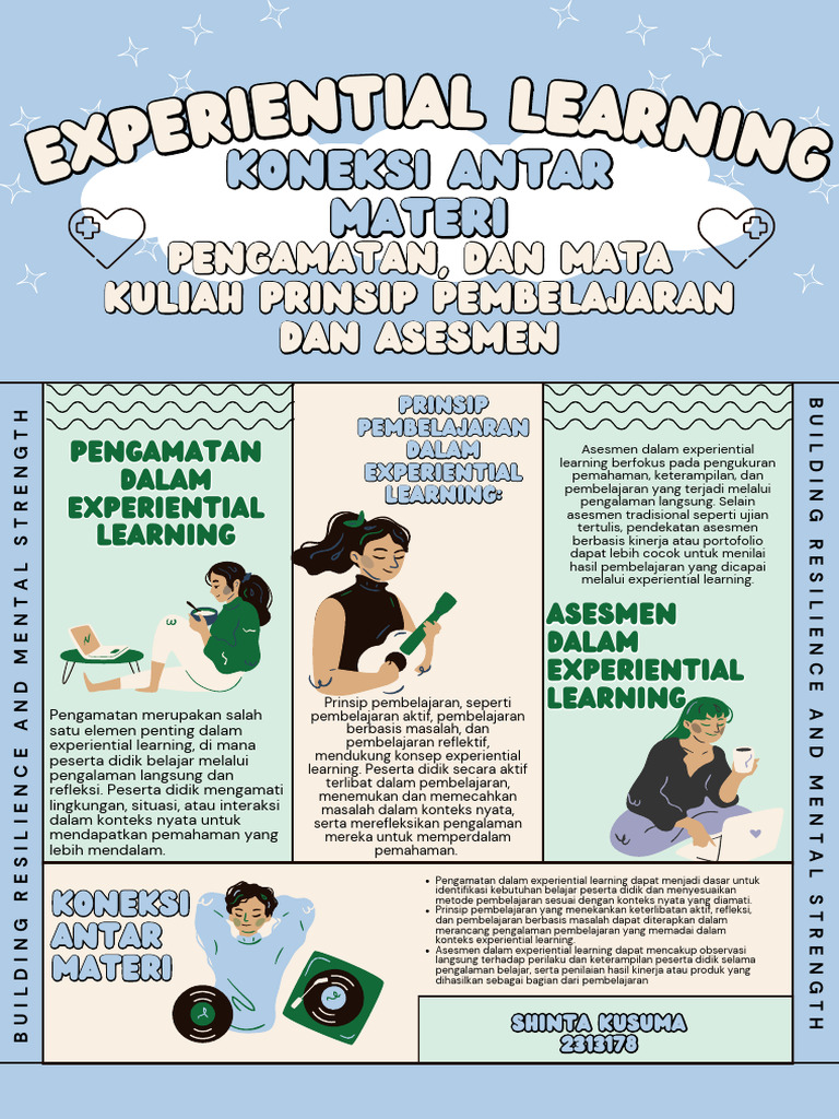 02.01.3-T4-7 Koneksi Antar Materi (LK 4.4) - Shinta Kusuma | PDF