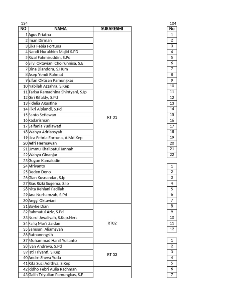 List Cetak Undangan | PDF