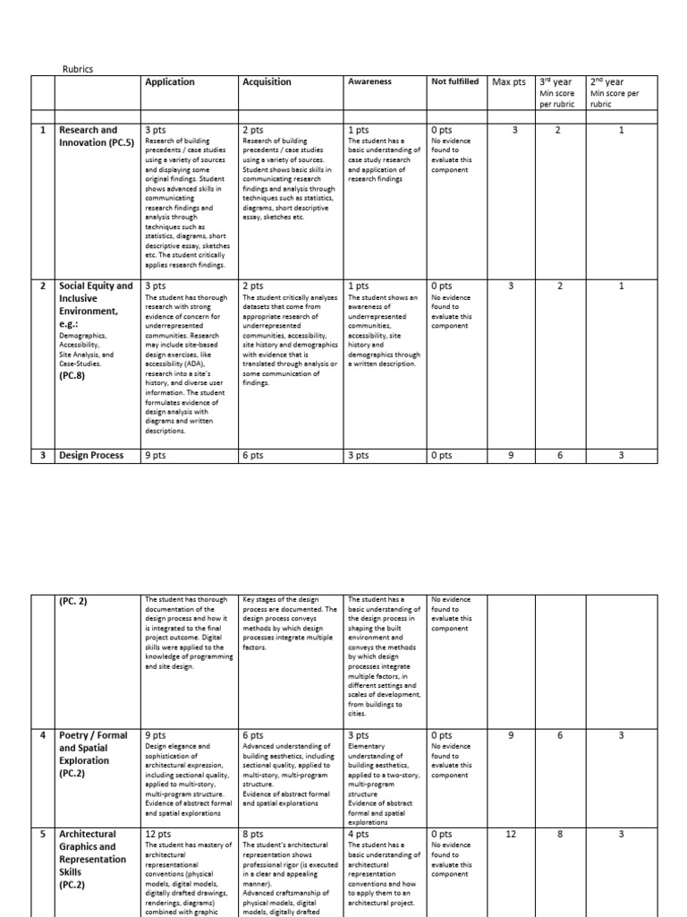 Rubrics Max Pts 3 Year 2 Year: Application Acquisition | PDF | Design | Demography