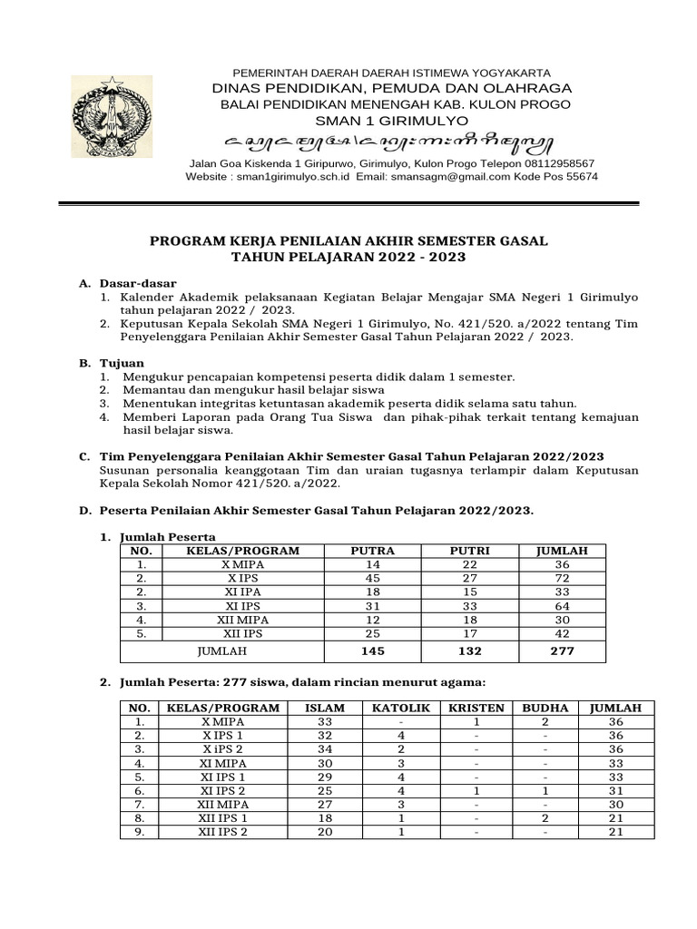 Program Kerja PAS SMA 1 Girimulyo 2022 | PDF