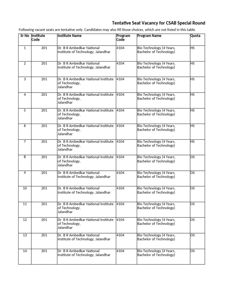 CSAB 2024 Vacant Seats - Sai Charan Malyala | PDF | Science Education ... CSAB 2024 Vacant Seats - Sai Charan Malyala | PDF | Science Education ...