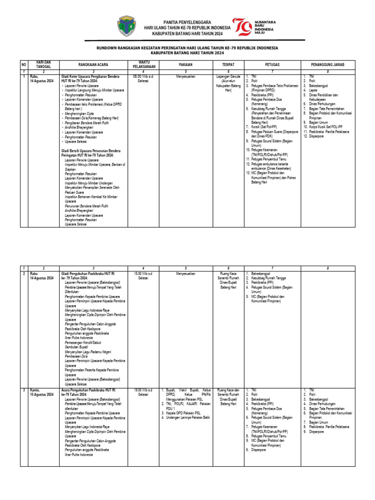Rundown Hut Ri Ke 79 Tahun 2024 Terbaru | PDF
