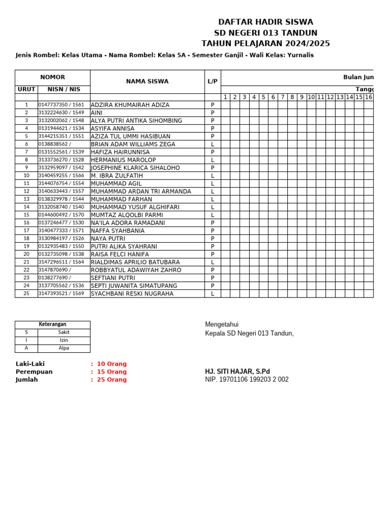 Absen Kelas 5 | PDF