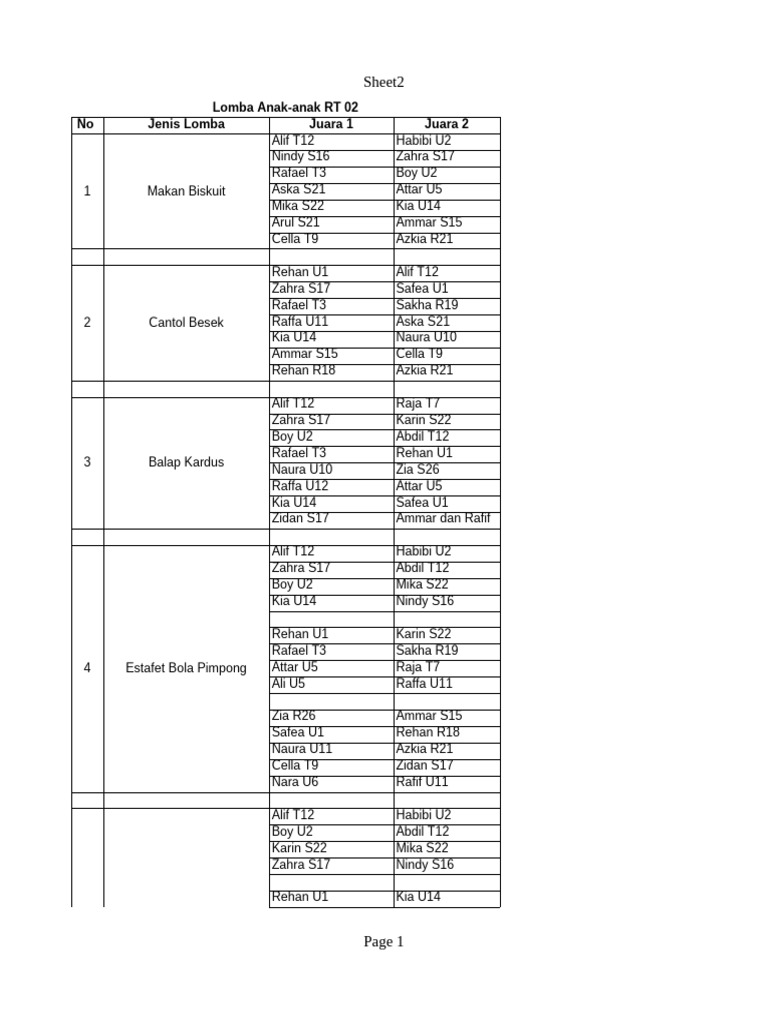 Lomba Anak RT02 | PDF