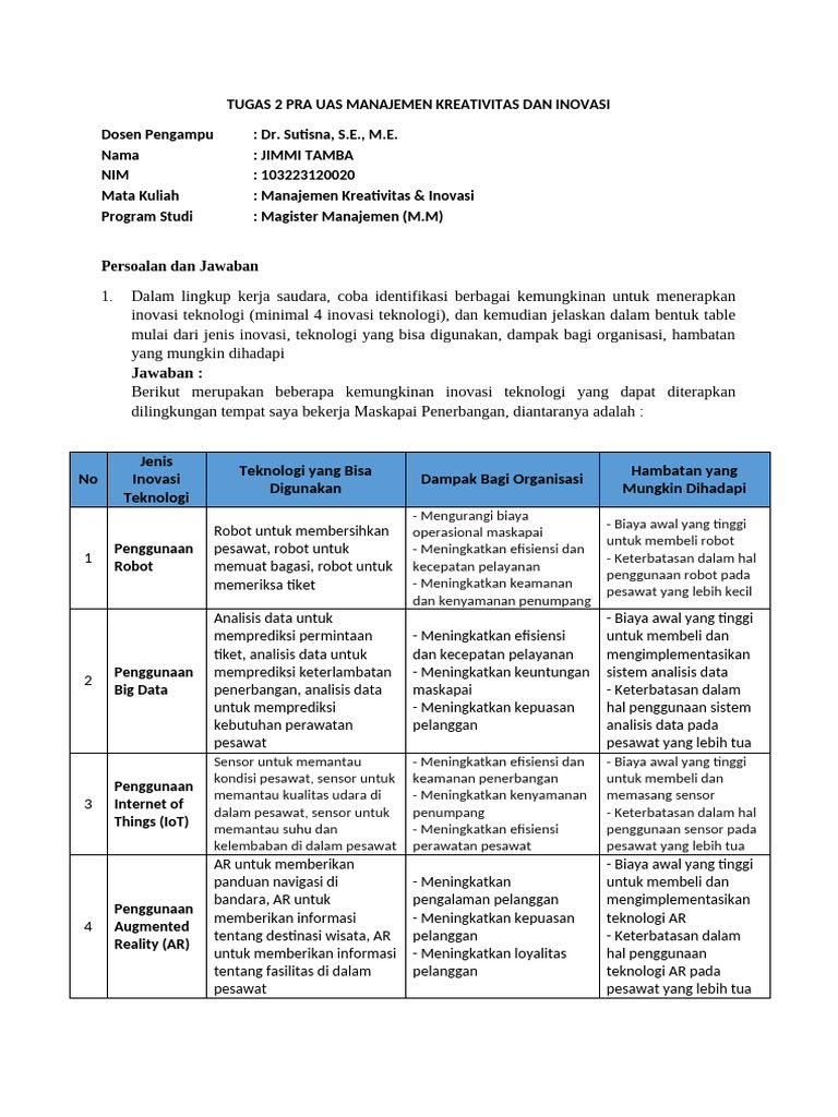 Tugas 2 Pra UAS Manajemen Kreativitas Dan Inovasi (Fauzan Daffa ...