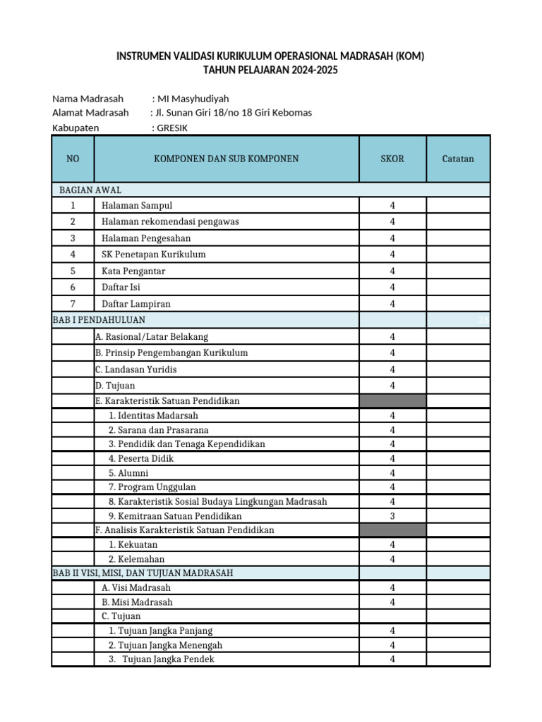 Instrumen Validasi Kom 2024 | PDF