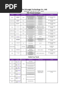Cannulated Screws Inventory Guide | PDF | Screw | Surgery