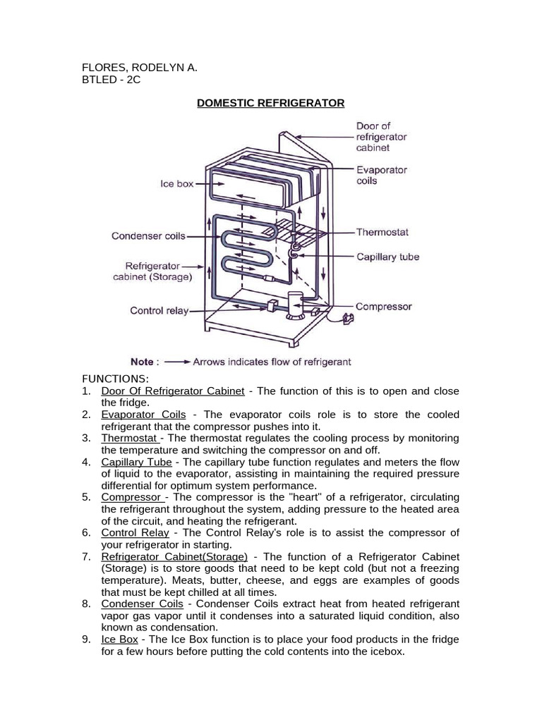 2/3/23 Parts of Domestic Ref | PDF | Home & Garden | Technology ...