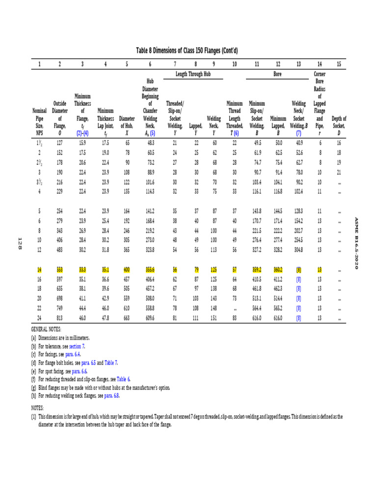 ASME B16.5 Table 8C Dimension of Flange Class 150 | PDF | Mechanical ...