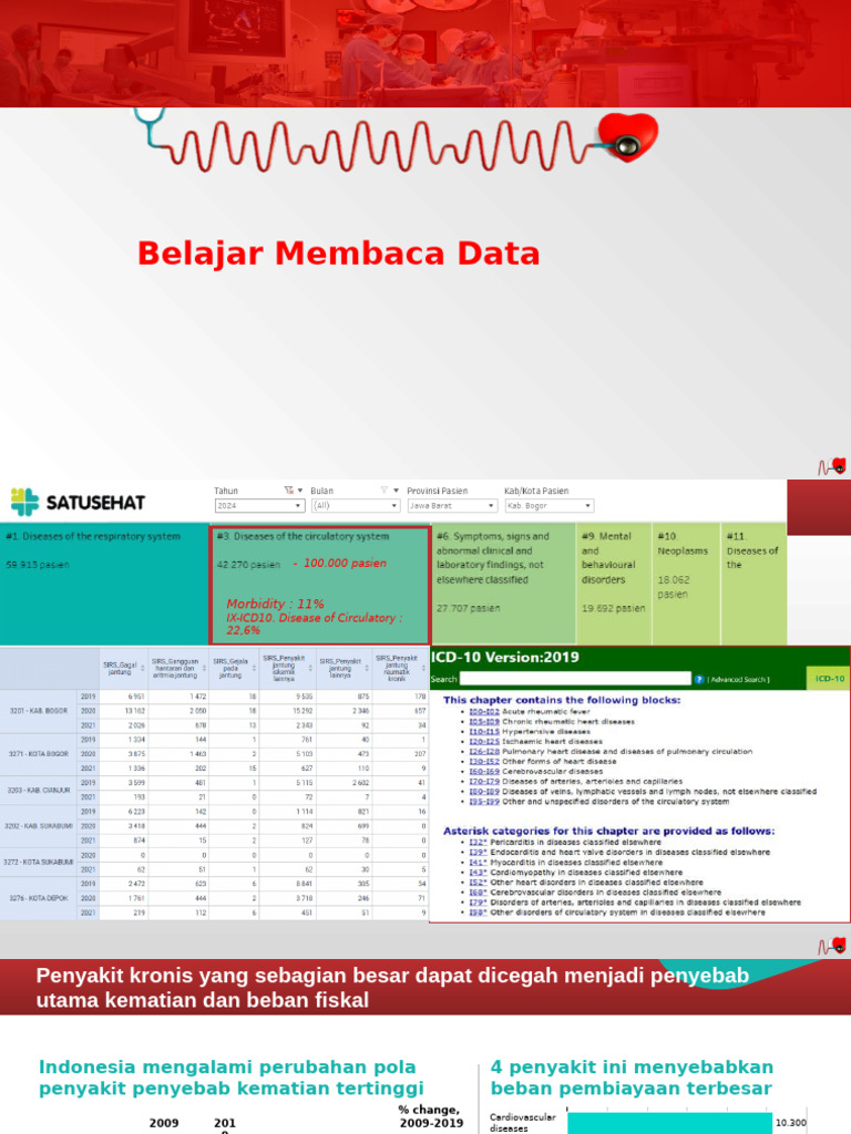 Cara Membaca Dashboard | PDF