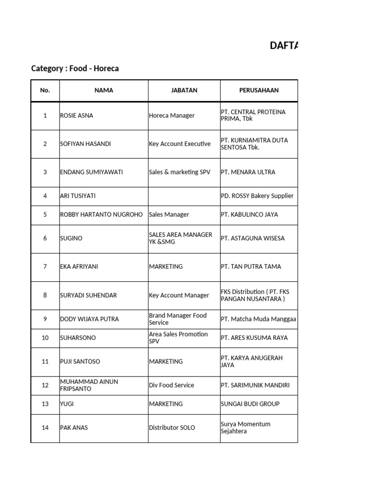 Daftar Distributor Horeca Dan Non Horeca | PDF | Foods | Desserts