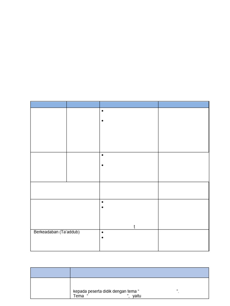 Modul Project P5-PPRA: Hidup Berkelanjutan | PDF
