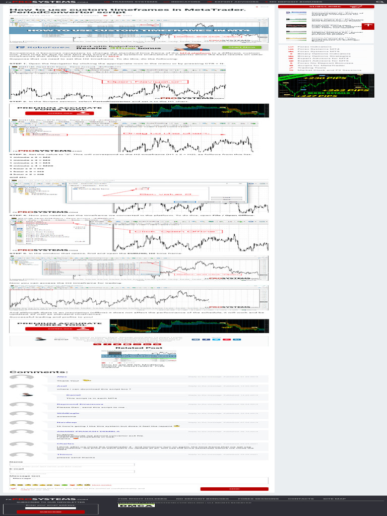 How To Use Custom Timeframes In Metatrader Periodconvertor Script 6916