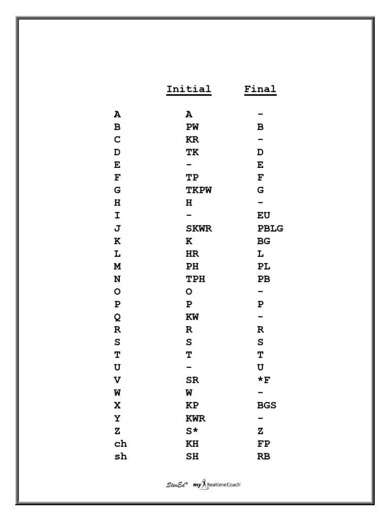 PRINT English Steno Alphabet | PDF