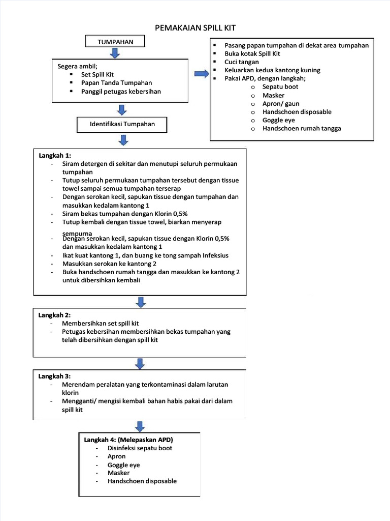Prosedur Penggunaan Spill Kit | PDF