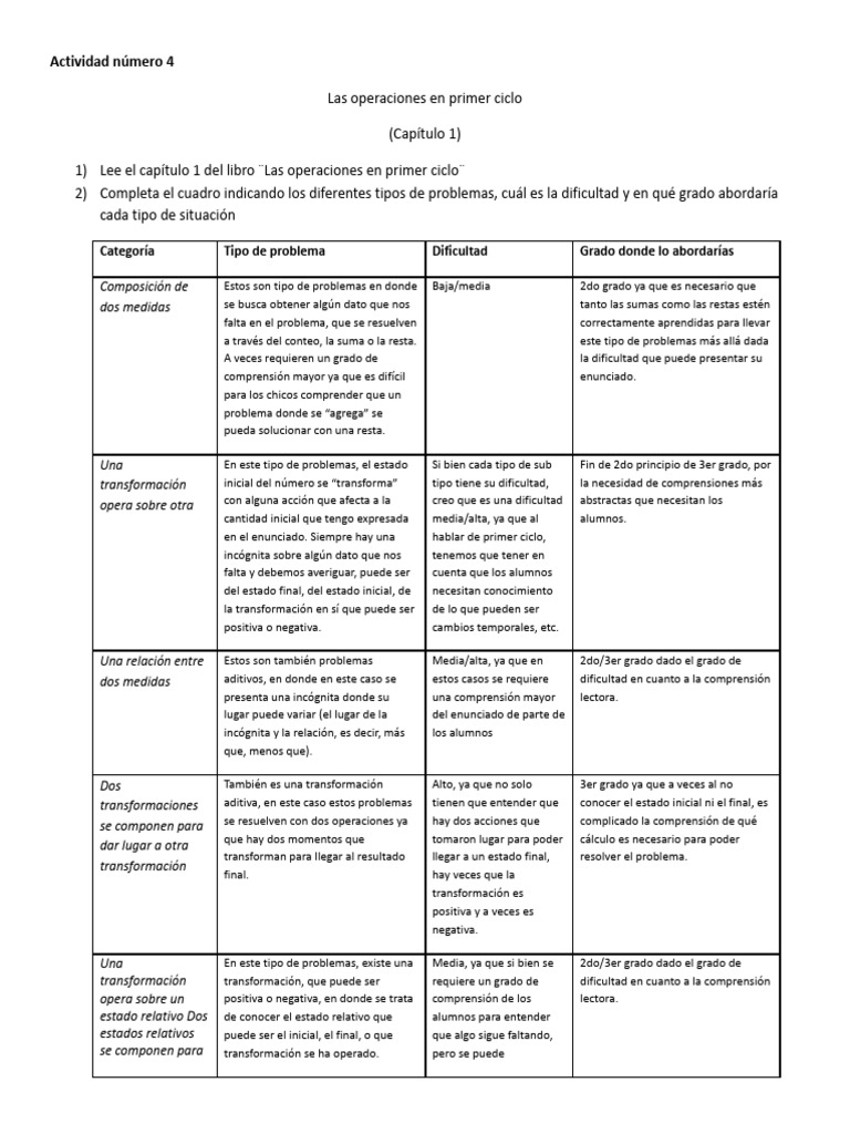 Actividad N Mero 4 Las Operaciones En El Primer Ciclo Luciana Giangualani Pdf