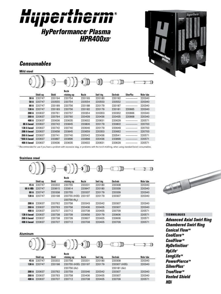 HPR400XD Consumibles | PDF | Industrial Processes