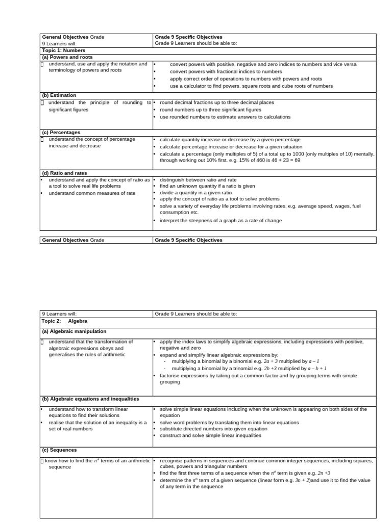 Grade 9 Math Curriculum Guide | PDF | Area | Shape
