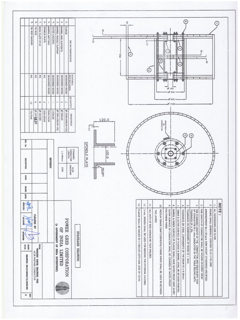 Standard Drum drawing ACSR PANTHER | PDF