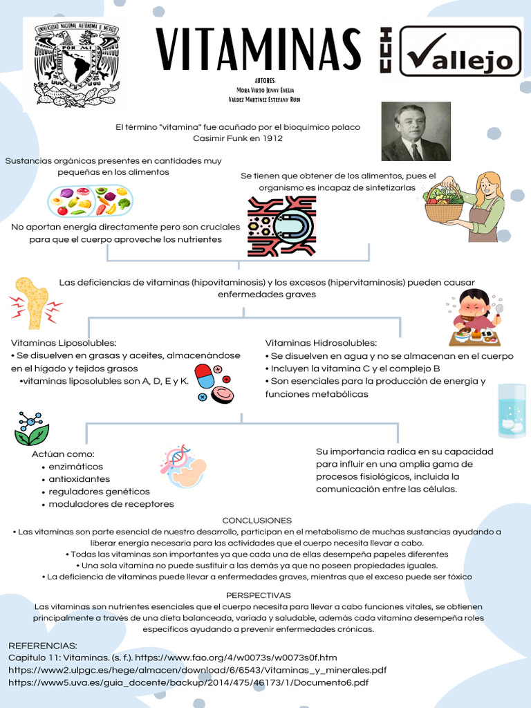 VITAMINAS | PDF | Vitamina | Biología