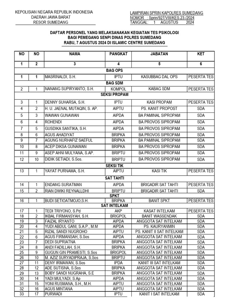 Lampiran Sprin Peserta Tes Psi Senpi 2024 | PDF