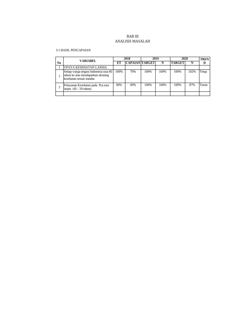 RUK 2022 - Kesahatan Lansia | PDF