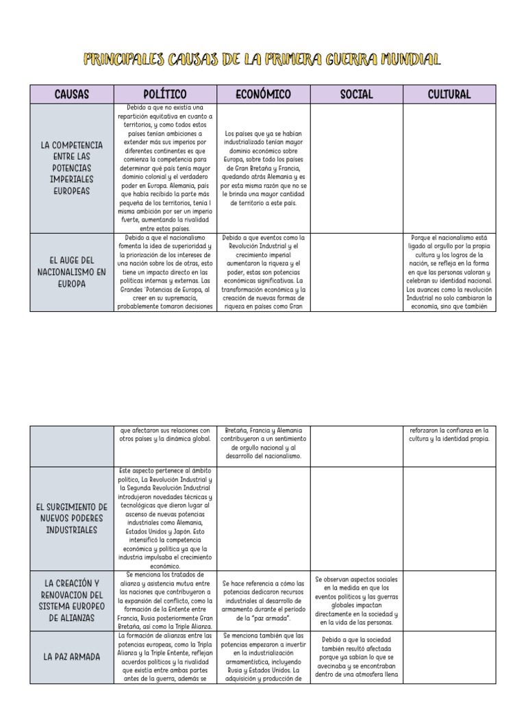 Causas de La Primera Guerra Mundial | PDF | Europa | Nacionalismo