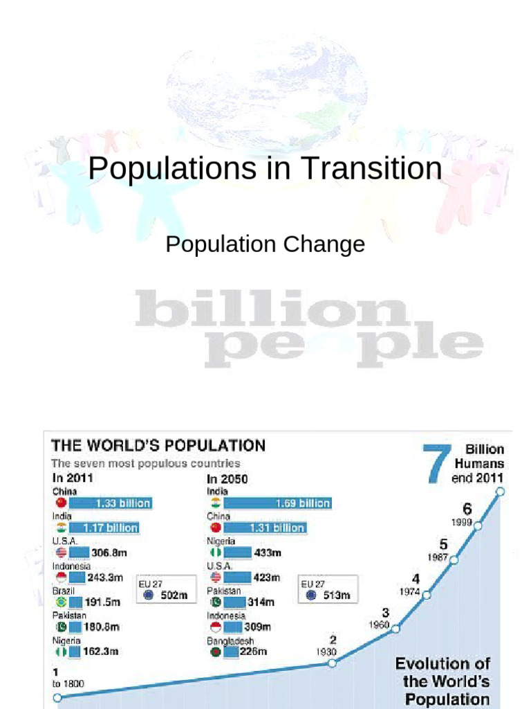 World Population Today | PDF | World Population | Green Revolution