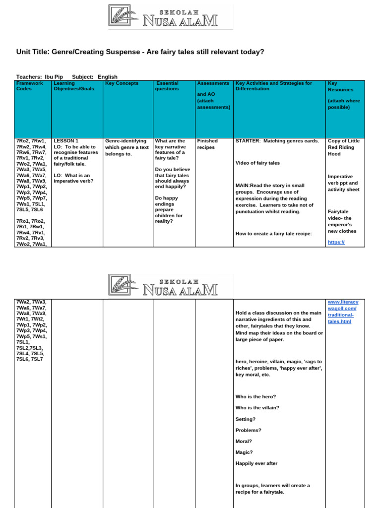 SNA Unit Planner Genre | PDF | Reading Comprehension | Linguistics