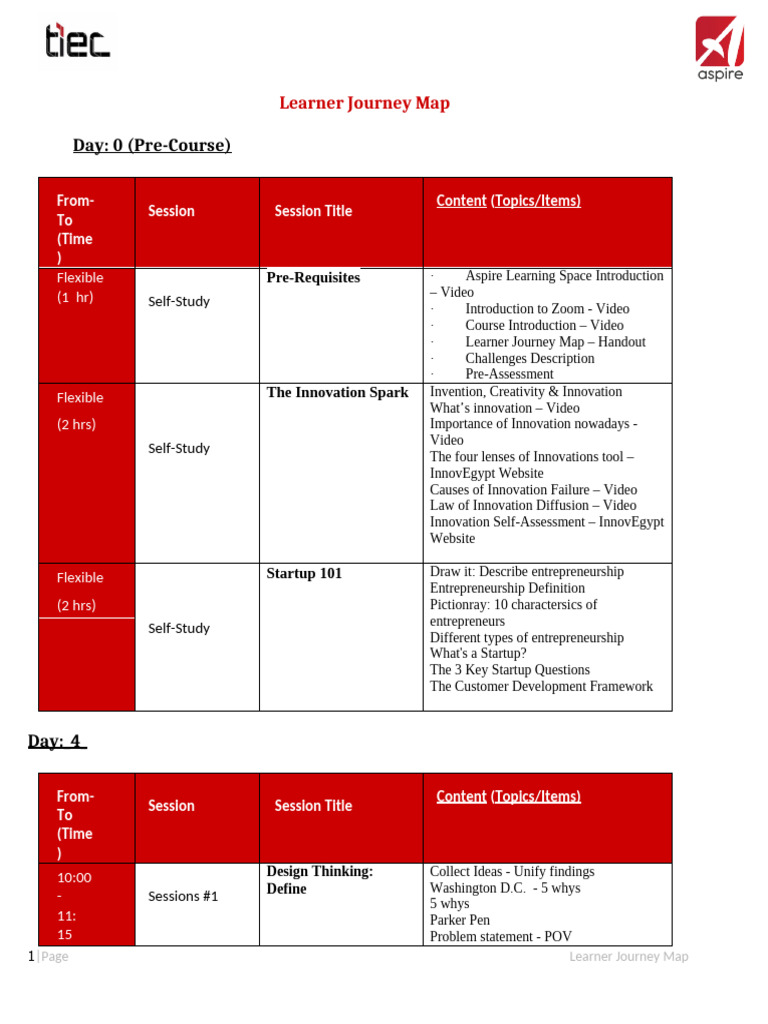 Learner Journey Map 2022 Final | PDF | Startup Company | Small Business ...
