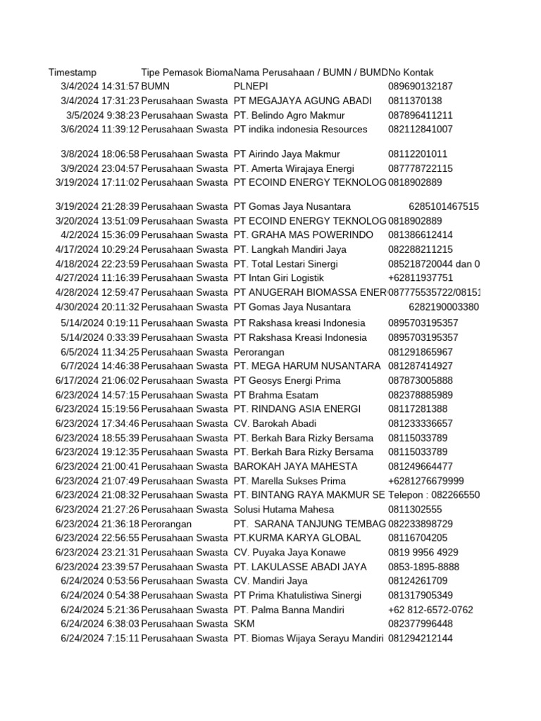 Database Pasokan Biomass Eksisting Dan Pengembangan - Data Pemasok | PDF