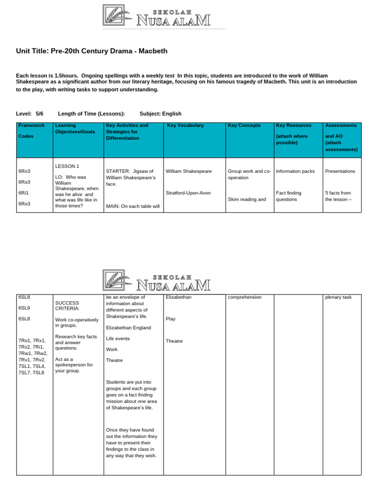 English Pre-20th Century Drama Unit Plan | PDF | Macbeth | Human ...