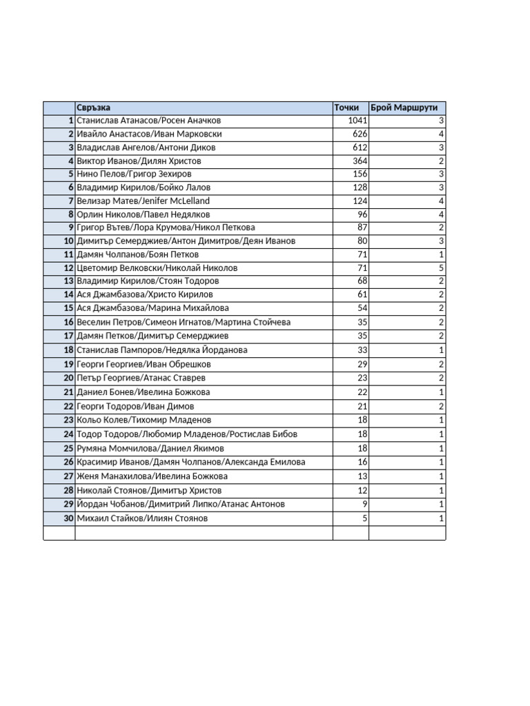 05-07-Boteva Alpiniada 2023 Klasirane | PDF