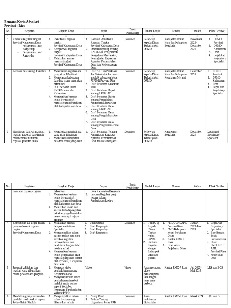 04 Lampiran I Dan Lampiran Ii Panduan Advokasi Pdf
