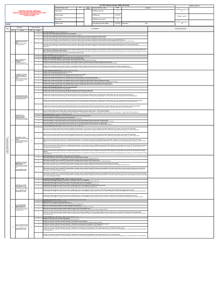 Safety Shop Floor Management Check Sheet - Version 3 - Eng Viet | PDF