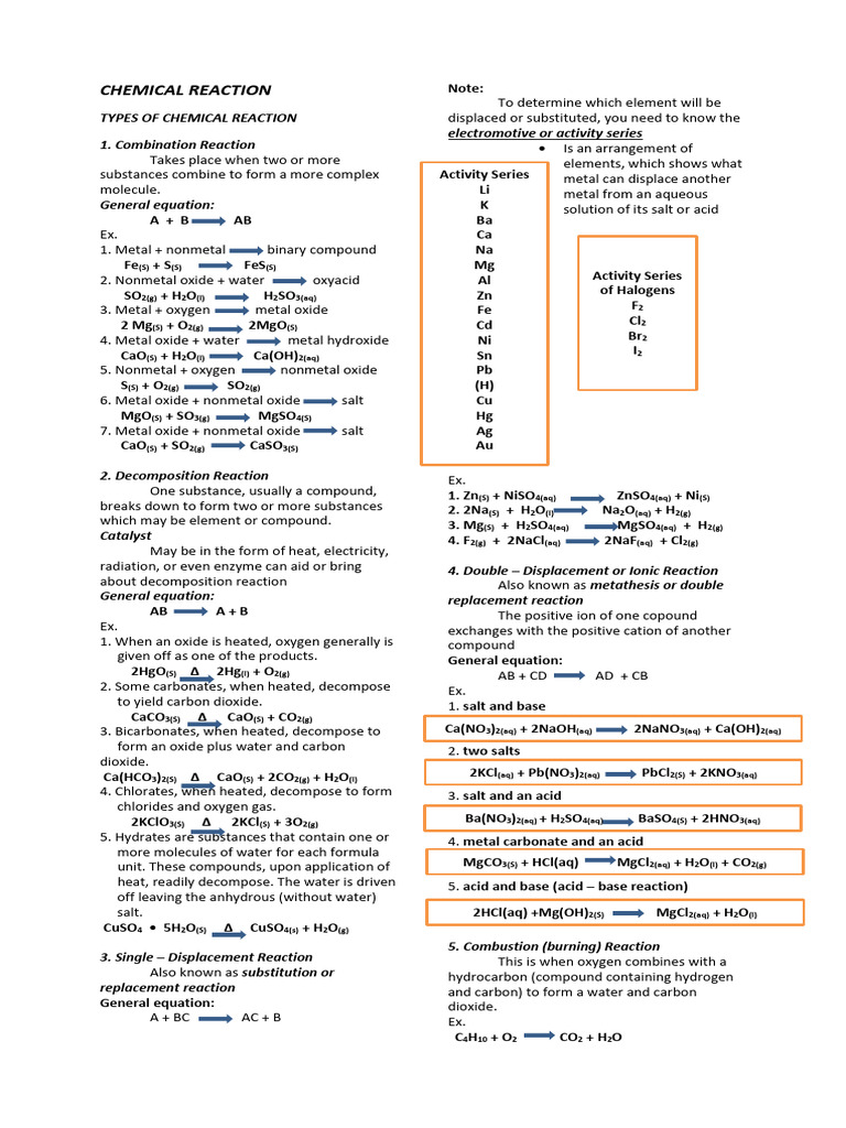 Types of Chemical Reaction Notes | PDF | Oxide | Chemical Reactions