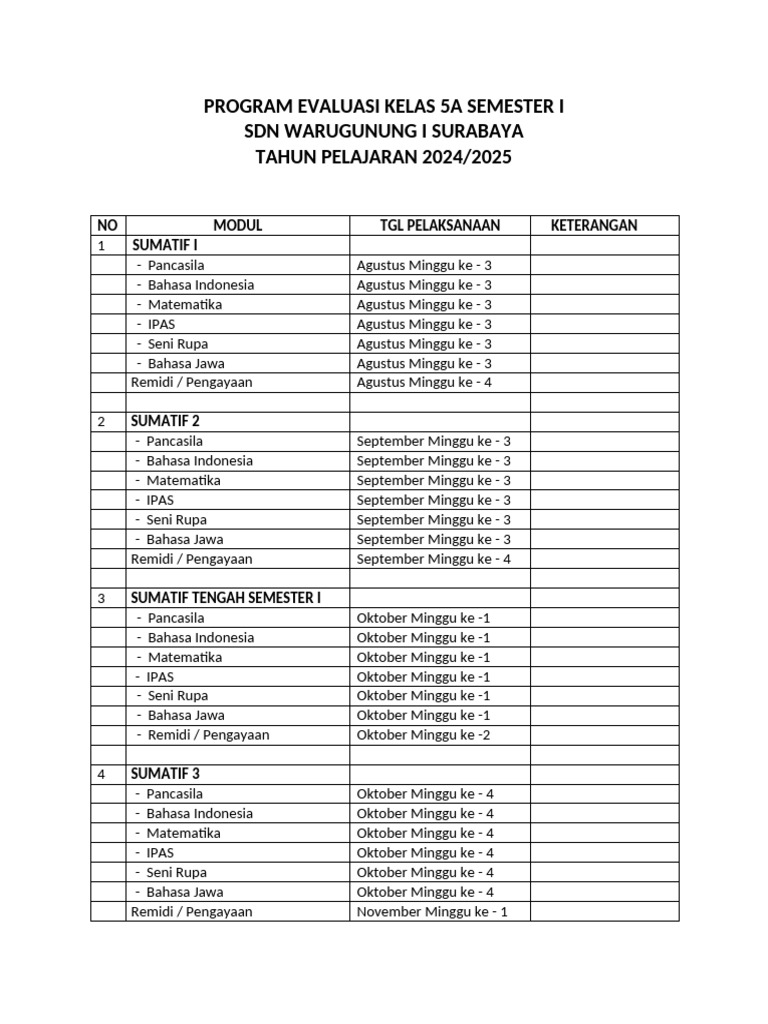 Program Evaluasi Kelas 5a | PDF | Kajian Bahasa Asing