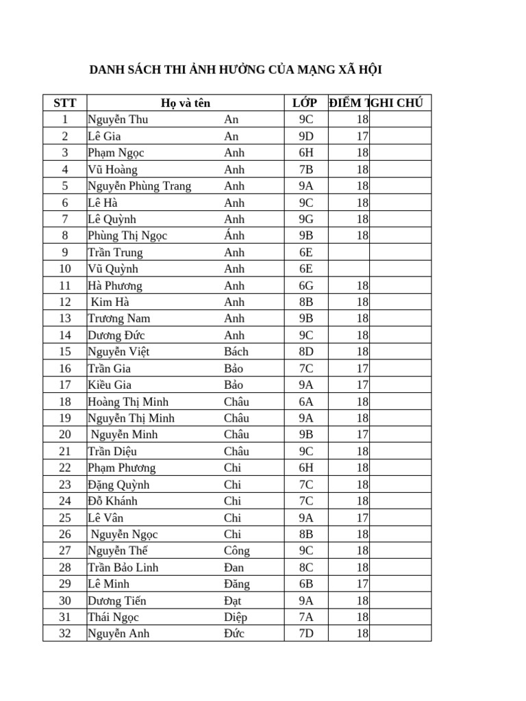 Danh Thi RCV Theo ABC | PDF