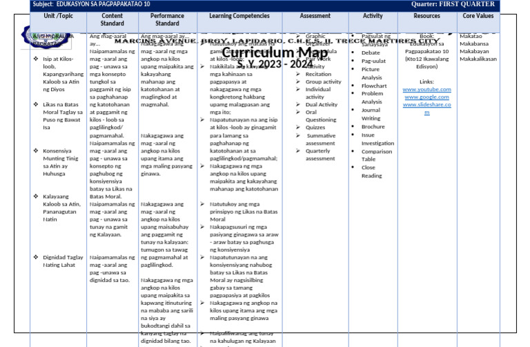 Cmap - Esp 10 - 1ST Quarter Johnmark Dayaday | PDF